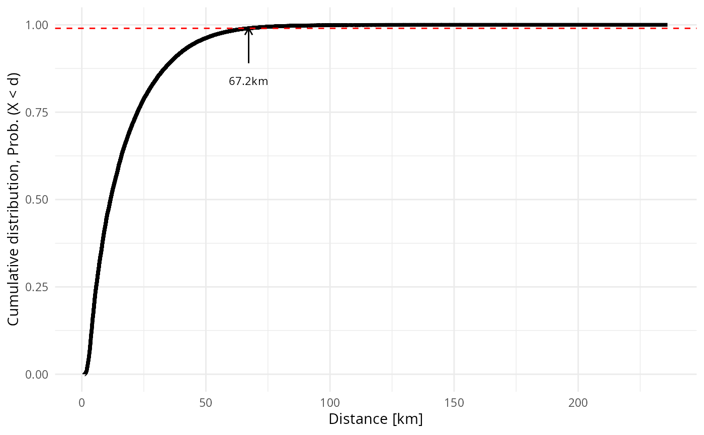 Potential of Human flow (general graph case) • HodgePotentialHumanFlow
